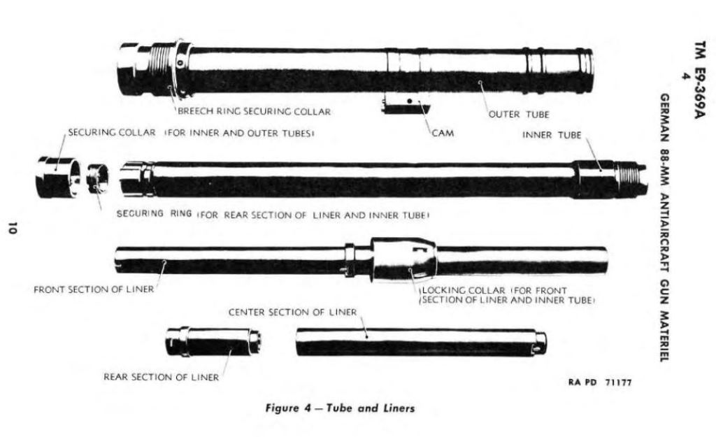 88 mm Flak Gun Question - Artillery & Anti-Tank Weapons - HMVF ...