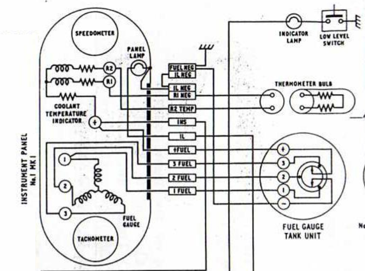Daimler Ferret fuel tank indicator gauge - British Vehicles - HMVF ...