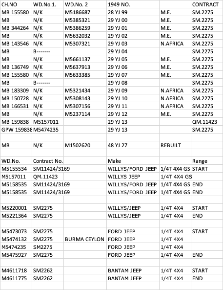 A Guide to British Vehicle Markings - British Vehicles - HMVF ...