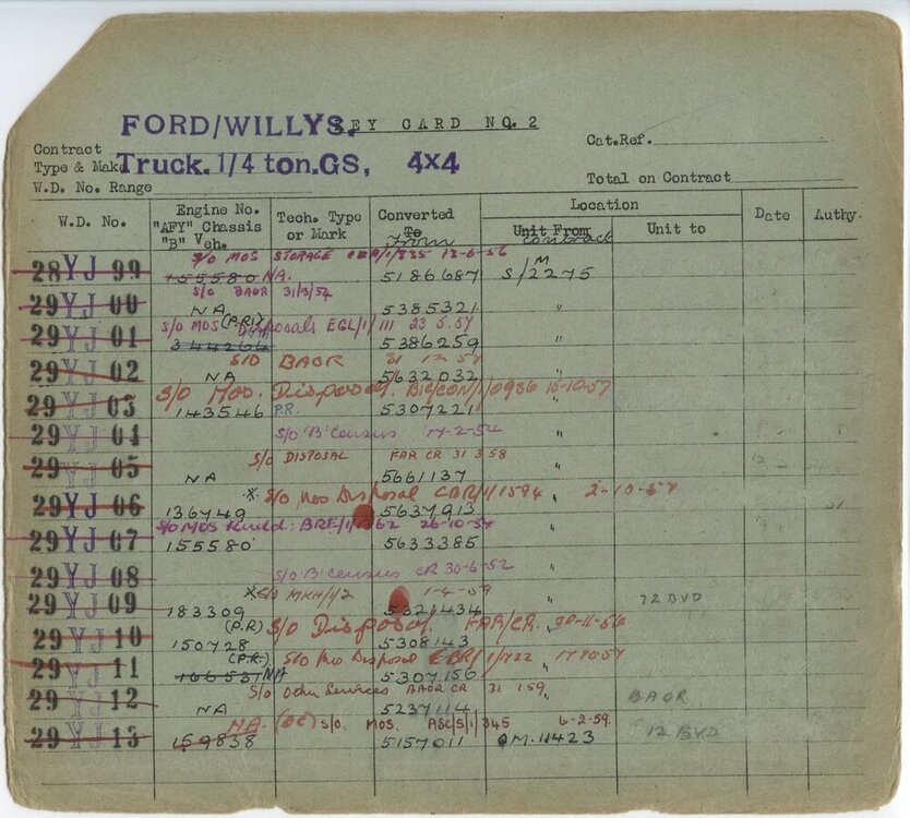 A Guide to British Vehicle Markings - British Vehicles - HMVF ...