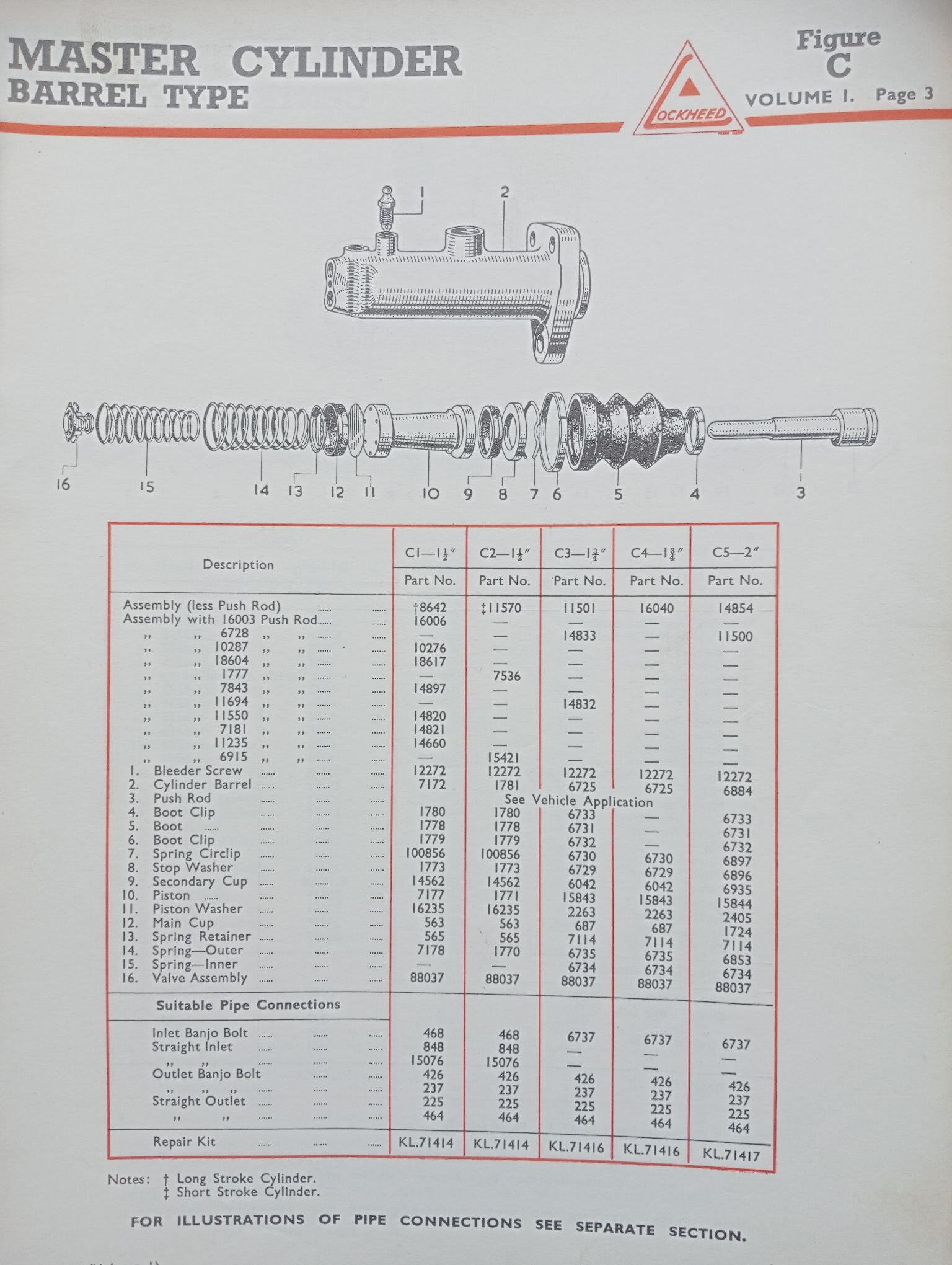 Wanted - Lockheed Master Cylinder - British Vehicles - HMVF - Historic ...